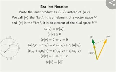 what s a dirac notation for state vectors