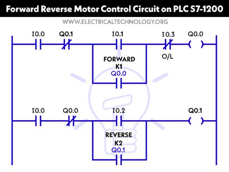 Automatic Reverse Forward Motor Control Using S7 1200 PLC