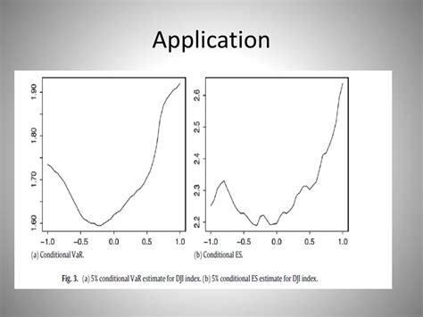 ppt nonparametric estimation of conditional var and expected shortfall powerpoint presentation