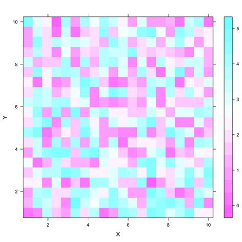 Heatmap With Lattice And Levelplot The R Graph Gallery