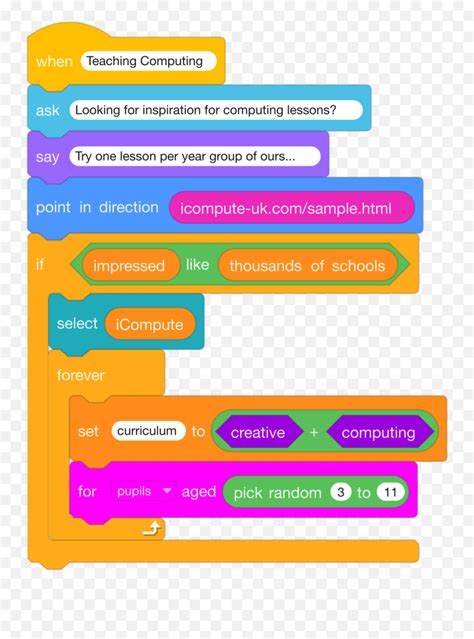 Editable Printable Scratch 3 Scratch Coding Blocks Png Coding Png