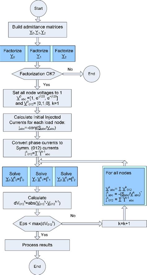 figure 1 from real time power flow algorithm for shared memory multiprocessors for european