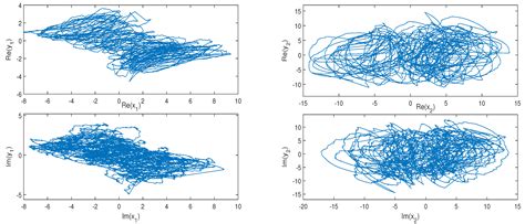 mathematics free full text fixed predefined time synchronization of complex valued