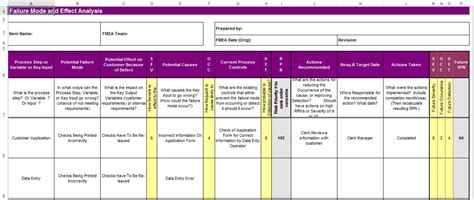 How To Model Your Failure Mode Effects Analysis FMEA With SysML