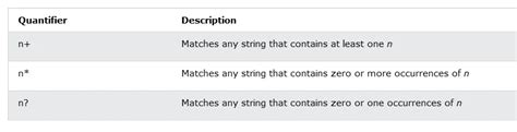javascript regular expressions regex explained with examples