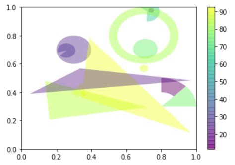 matplotlib patches wedge类 在绘图中添加楔形斑块 极客教程