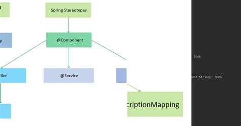 4 stories about graphql with spring boot java curated by sumitra dhakre medium