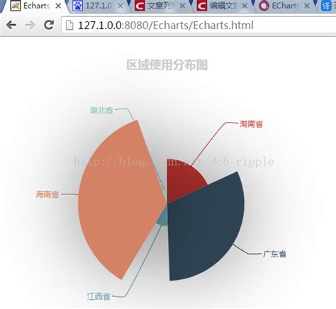 echarts异步加载url无法访问至后台，异步加载跨域问题。 echarts调用数据 失败 127 0 0 1 8080 csdn博客