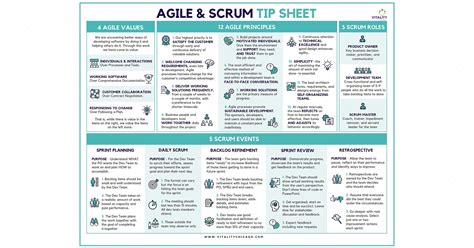Scrum Vs Kanban Cheat Sheet