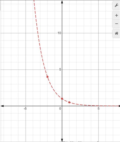 graph y f x then we transformations to graph y g x on quizlet