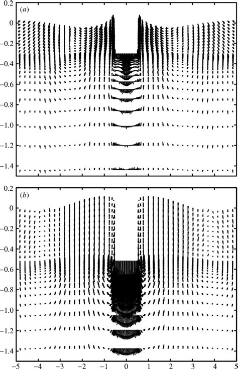 figure 19 from a mixed finite element finite difference method for nonlinear fluid structure