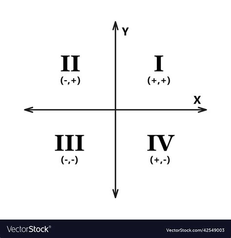 cartesian coordinate system in two dimensions vector image