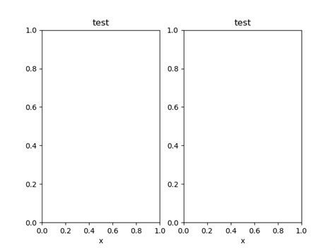 Python Matplotlib Animation Multiple Datasets Stack Overflow