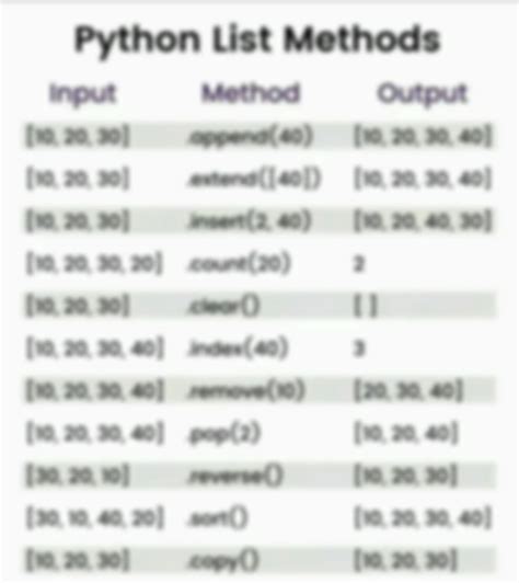SOLUTION Important Functions In Python Studypool