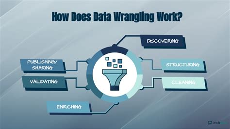 What Is Data Wrangling How Does Data Wrangling Work