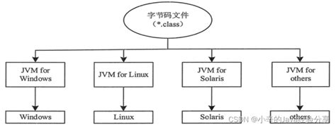 java入门介绍 csdn博客