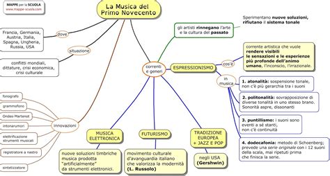 Mappa Concettuale Primo Novecento Images And Photos Finder