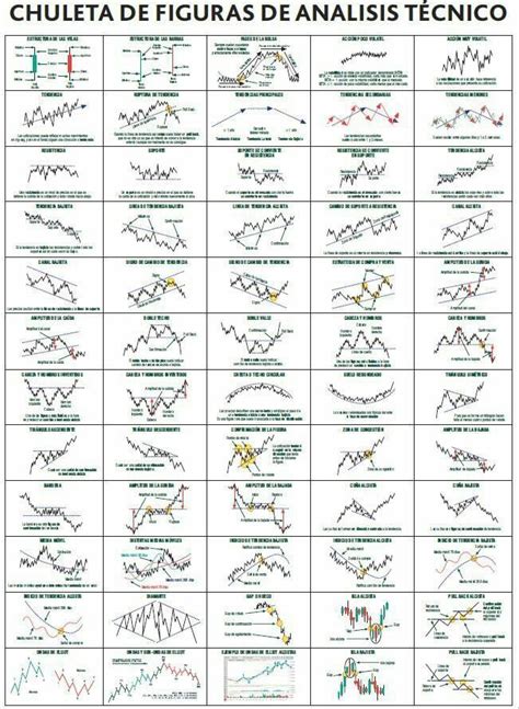 Technical Analysis Patterns Cheat Sheet For 2023 Chart Patterns Artofit