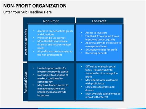 Non Profit Organization PowerPoint And Google Slides Template PPT Slides