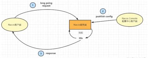 java实现一个简单的长轮询的示例代码 java 脚本之家