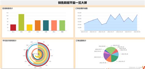 springboot echarts mysql制作数据可视化大屏（四图）