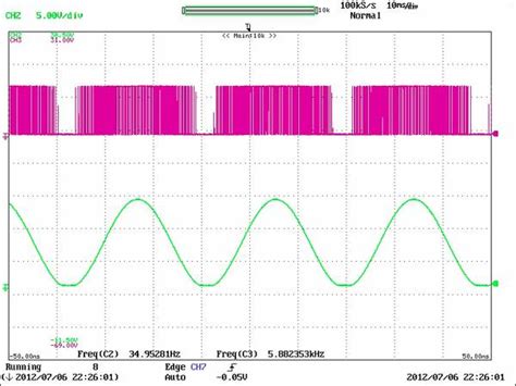 4 sine pwm pulses and its low passed waveform download scientific diagram