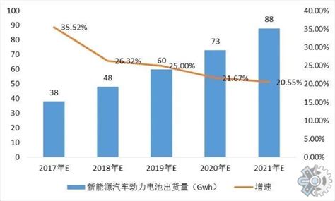 2023年中国动力电池发展趋势与市场竞争 财富号 东方财富网