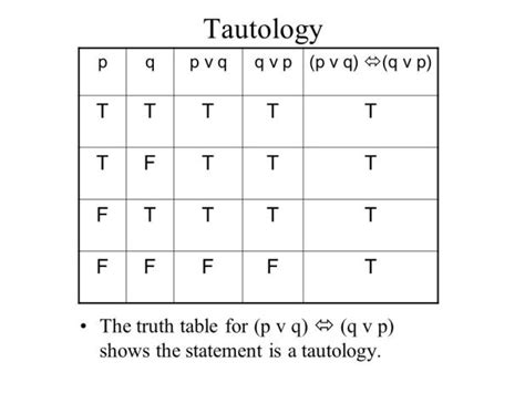 qvp truth table