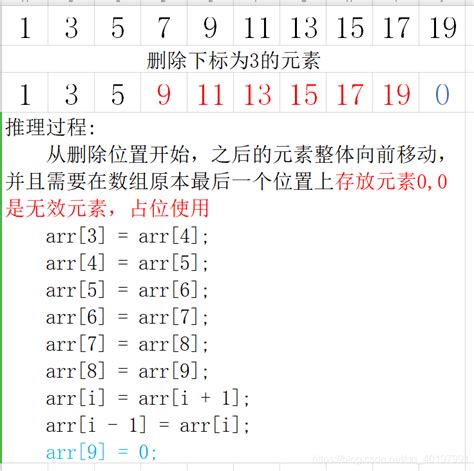 删除数组中的指定下标的元素 java数组删除指定下标元素 csdn博客