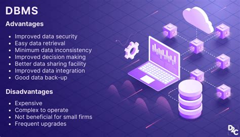 Advantages And Disadvantages Of DBMS Explained Unstop