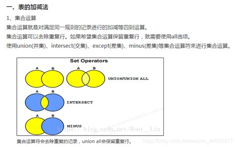 java 集合运算 java输入两个整数集合a、b 求出他们的交集、并集以及b在a中的余集。交集、并集和 csdn博客