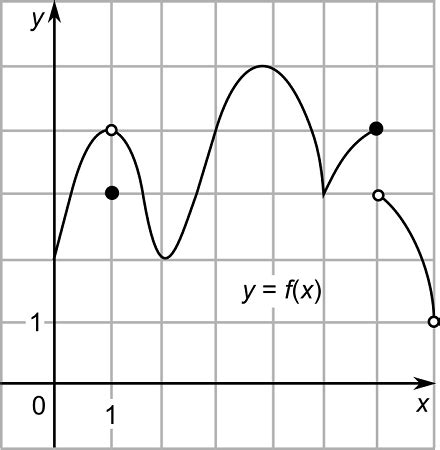 State The Absolute And Local Maximum And Minimum Values Of The Function