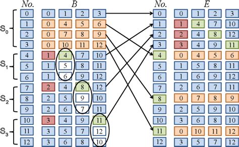 [pdf] block design based key agreement for group data sharing in cloud computing semantic scholar
