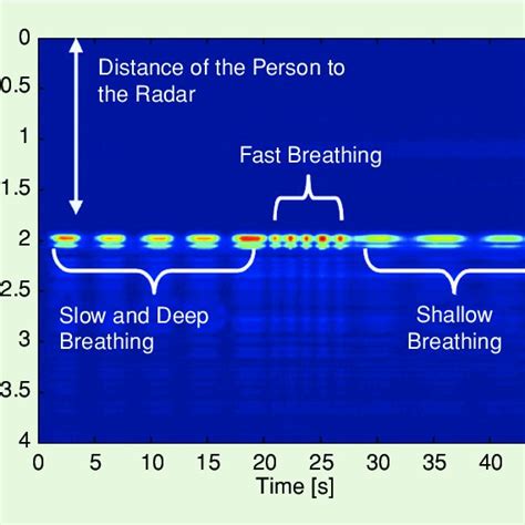 pdf uwb short range radar sensing the architecture of a baseband pseudo noise uwb radar sensor