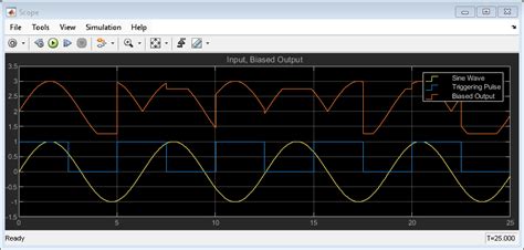 select subsystem execution using logic similar to if else statement simulink mathworks australia