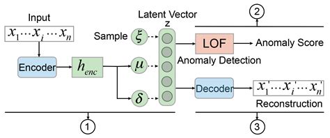 visual anomaly detection in event sequence data deepai