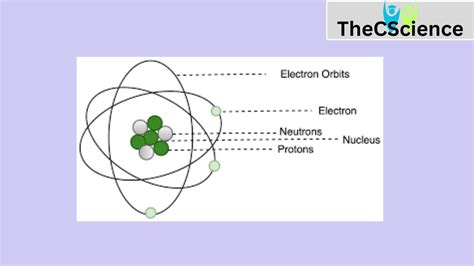 Class 11 Chapter 2 Atomic Structure Notes 2023 24 TheCScience
