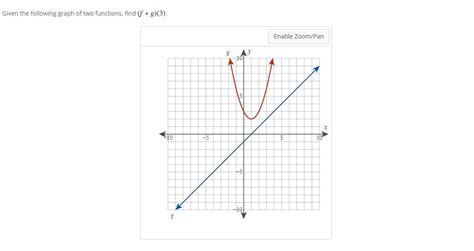 solved given the following graph of two functions find