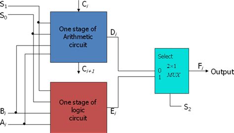 Arithmetic And Logic Unit In Computer Bench Partner