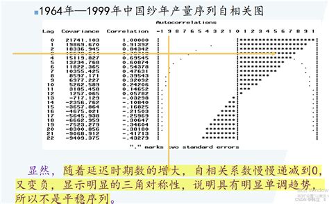 时间序列的预处理及其分类和检验（最后含python案例） 时间序列检验 csdn博客