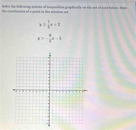 solved solve the following system of inequalities graphical[coordinate geometry] gauthmath