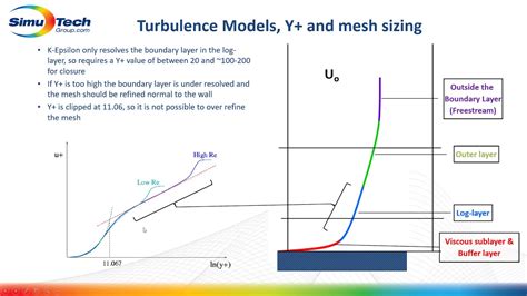 ansys cfd yplus and wall mesh sizing youtube