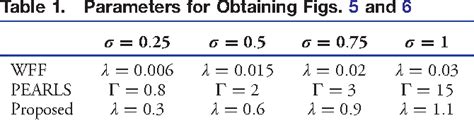 convex optimization based windowed fourier filtering with multiple windows for wrapped phase