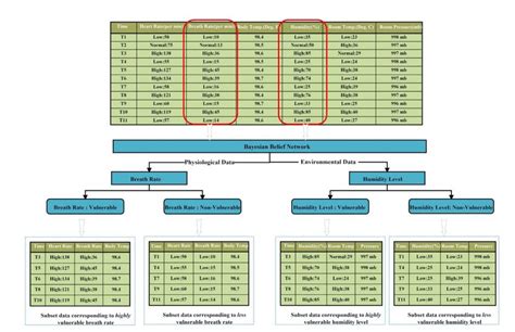 bayesian belief network classification download scientific diagram