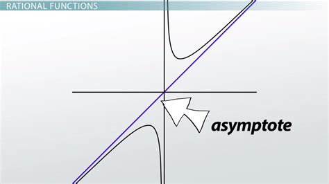 finding slant asymptotes of rational functions video and lesson transcript
