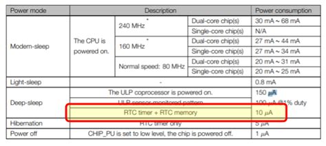 ESP32 Deep Sleep With Arduino IDE And Wake Up Sources