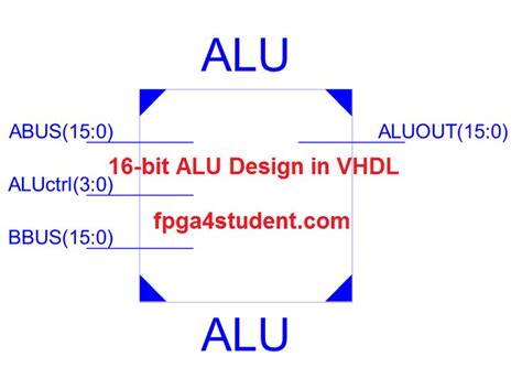 Vhdl Code For Bit Alu Bit Alu Design In Vhdl Using Verilog N Bit