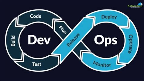 How Iot And Devops Work Together Explained K Academy