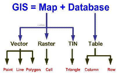 Intro GIS Tutorial Data Model