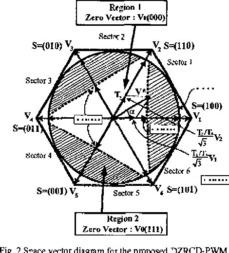 figure 2 from a two phase dual zero vector rcd pwm dzrcd technique semantic scholar